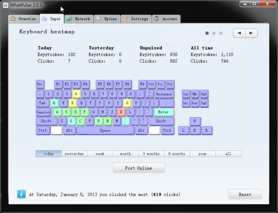 WhatPulse - 鼠标/键盘，网络流量统计高级工具 - 小众软件