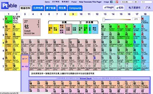 Ptable - 交互式在线元素周期表[Web] - 小众软件