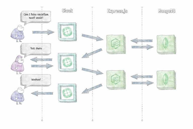 记一款有趣软件的离开：SimpleDiagrams - 小众软件
