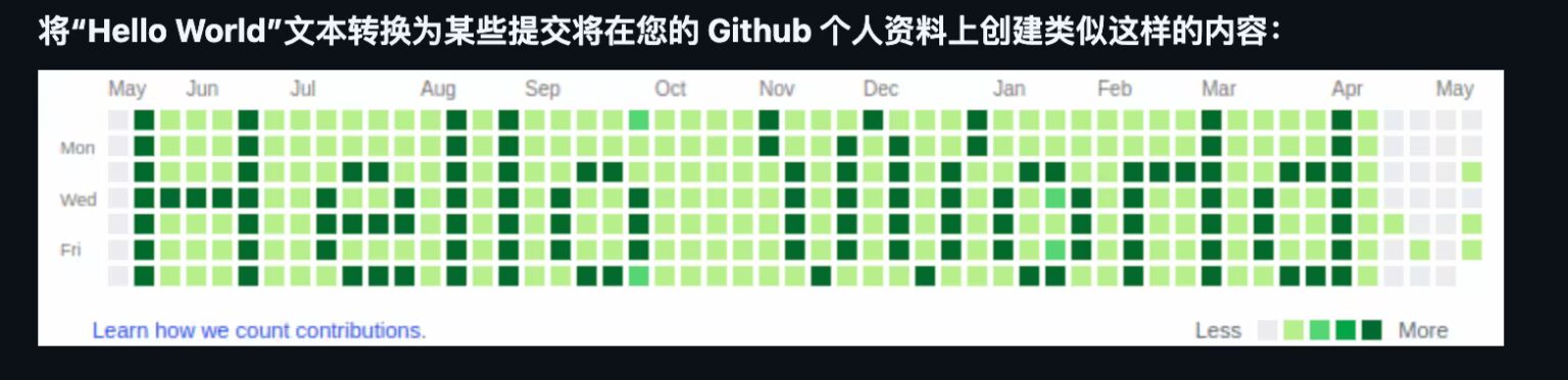 4 款 GitHub 大佬生成器，带真实提交的自定义贡献图 - 小众软件