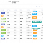 CTFever - 一站式 CTF 工具箱[Web] - 小众软件