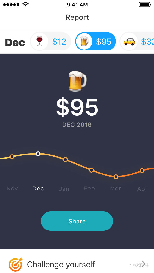 Fly Cash - 带着 Emoji 一起来记账[iPhone/iPad] - 小众软件