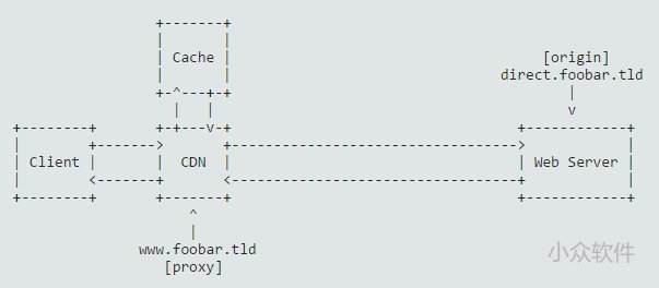 ASCIIFlow Infinity - 绘制非常酷的 ASCII 图表 - 小众软件