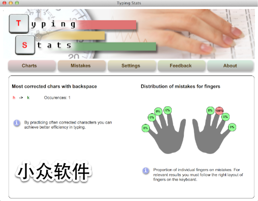 Typing Stats - 找出你最强壮的手指[Firefox] - 小众软件